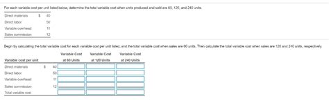 solved for each variable cost per unit listed below