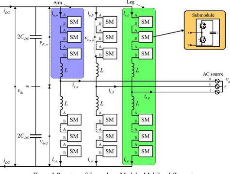 Figure 1 From Estimation Of Sub Module Capacitor Voltages In Modular Multilevel Converters