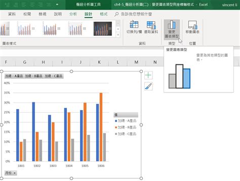 Excel樞紐分析圖：學會圖例與圖表標題2個技巧