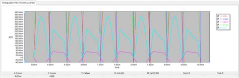 Analog Tutorial Lesson Investigating Audio Power Amplifiers Emagtech Wiki