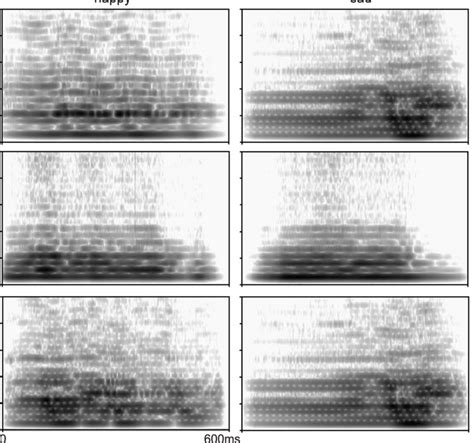 Spectrogram X And Y Axis At Alfredo Montano Blog
