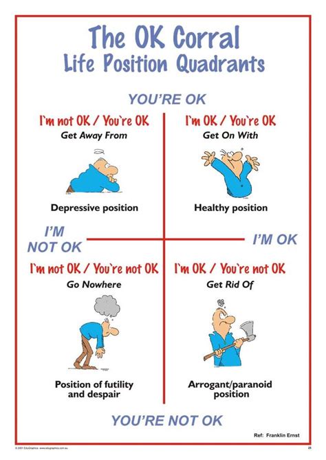 66 Best Images About Transactional Analysis On Pinterest 66 Best Images About Transactional Analysis On Pinterest