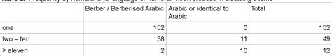 table 2 from syntactically conditioned code switching the syntax of