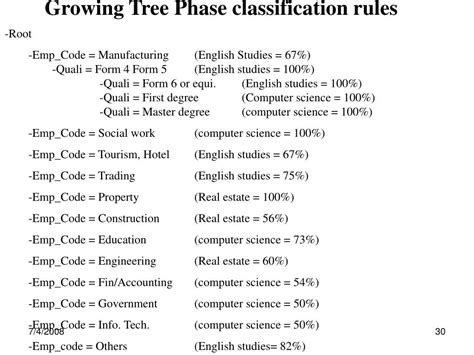 Ppt Decision Tree Approach In Data Mining Powerpoint Presentation