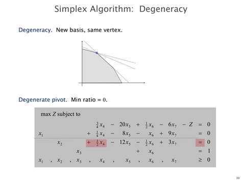 Ppt Linear Programming Geometric And Algebraic Perspectives Powerpoint