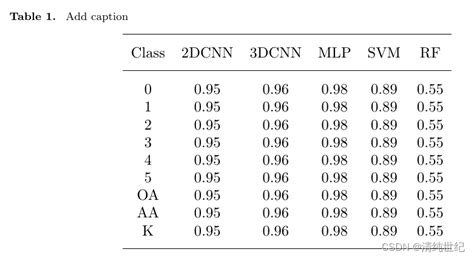 Excel2latex插件的使用、latex表格 Csdn博客 Excel2latex插件的使用、latex表格 Csdn博客