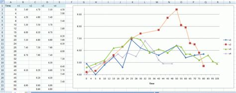 Excel Line Chart Multiple Lines Over Time 2023 Multiplication Chart