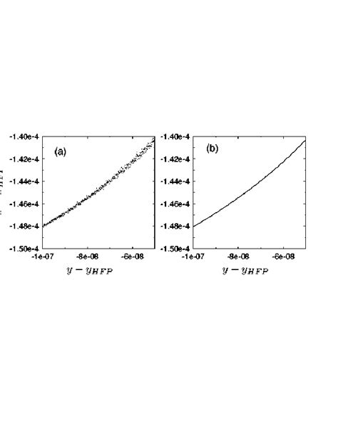 Frequency Curve Calculated In Double Precision A And Quadruple Download Scientific Diagram