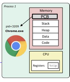 Process And Concurrency 13
