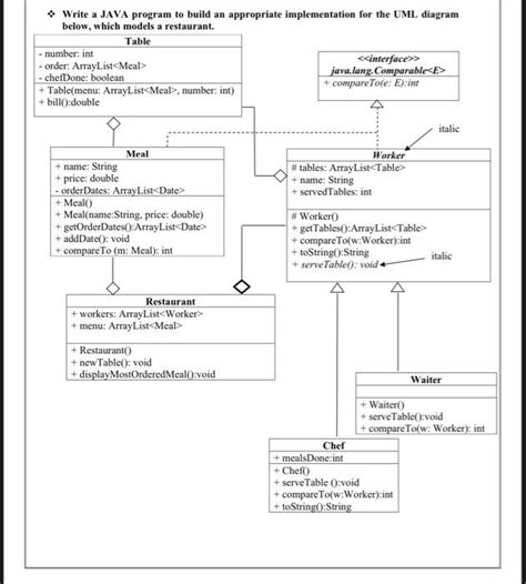 Solved Write A Java Program To Build An Appropriate