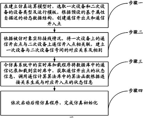 single point multi phase based simulative system semaphore simplifying