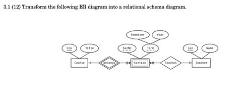 Solved 3 1 12 Transform The Following ER Diagram Into A Chegg Com