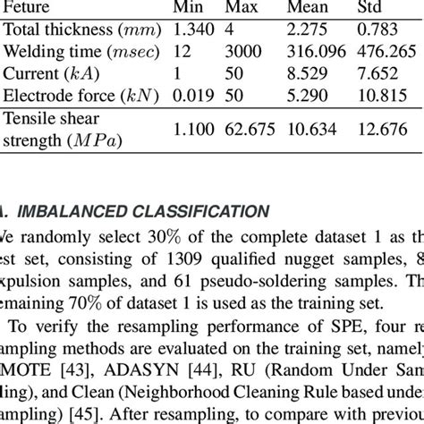 Welding Parameters Of Dataset 2 Download Scientific Diagram