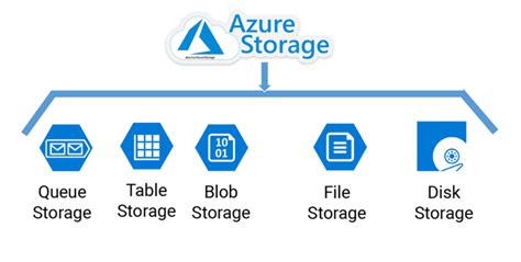 How To Generate Sas Token And View Url For Azure Blob Storage In Blazor