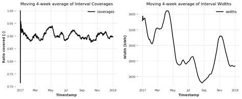 Conformal Prediction Models — Darts Documentation