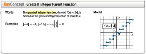 Section Parent Function And Transformations Precal