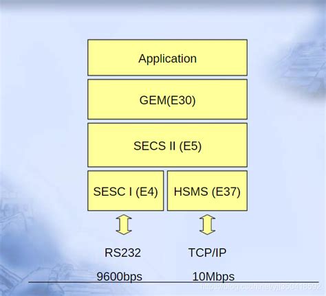 secs gem协议开发系列（三）sml格式讲解 csdn博客