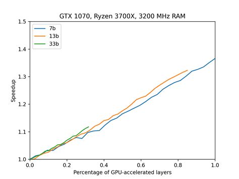 Proof Of Concept Gpu Accelerated Token Generation For Llamacpp Rlocalllama