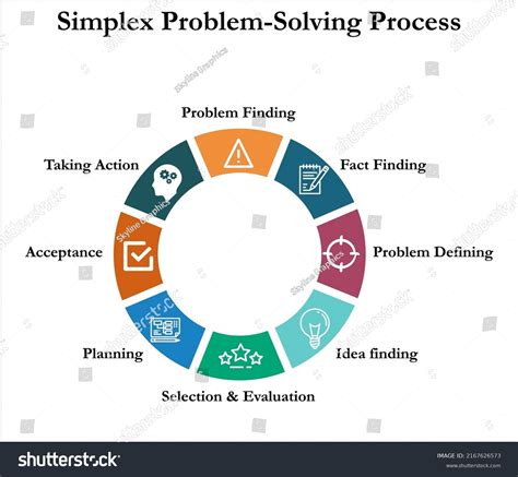 3 Imágenes De Simplex Problem Solving Process Imágenes Fotos Y