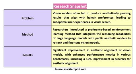 Enhancing Visual Search With Aesthetic Alignment A Reinforcement