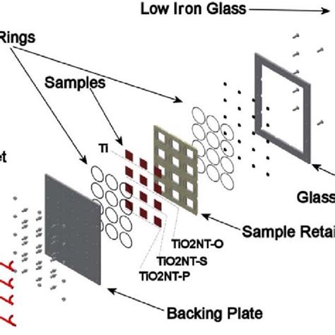 Exploded View Of Sample Cell Tile Download Scientific Diagram