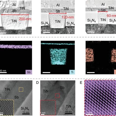 Structures And Mapping Of Sb Devices With Varying Electrode Sizes A Download Scientific