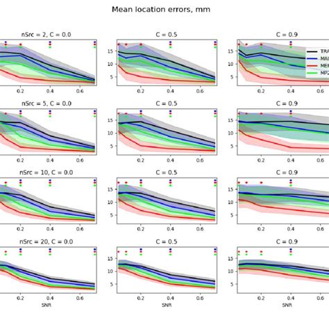 Pdf Subspace Based Multiple Constrained Minimum Variance Smcmv