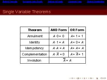 Boolean Theorems Expressing Logic Circuits Analysis Of Circuits