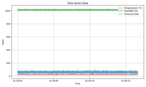 【python】pandasでの時系列データの処理とmatplotlibでのグラフ化 機械学習 Qiita 【python】pandasでの時系列データの処理とmatplotlibでのグラフ化 機械学習 Qiita