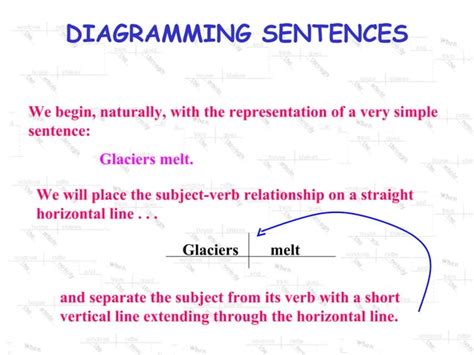 Basic Grammar Diagrams 1 Ppt