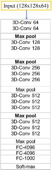 figure 1 from 3d ct scans for colorectal cancer classification using