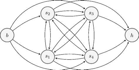 figure 1 from a distributed approach to the multi robot task allocation problem using the