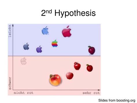 Ppt Boosting Demo Object Detection Using The Statistics Of Parts And