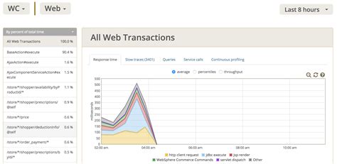 Aggregate Views Not Updating · Issue 237 · Glowrootglowroot · Github