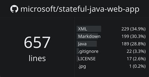 Microsoftstateful Java Web App Ghloc