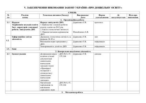 Закон України Про Дошкільну Освіту Modcorsairs