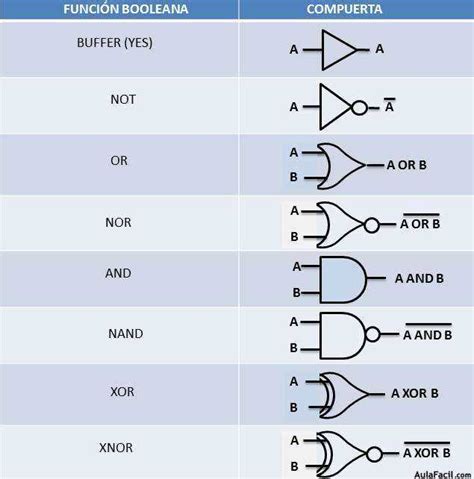 Datasheet For Logic Gates Everything You Need To Know
