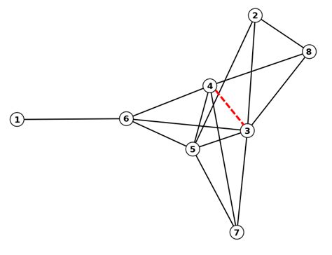 model of the network with 8 nodes the weights of all links download scientific diagram