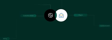 Integrate Zoho Billing With Zoho Mail Zoho Billing