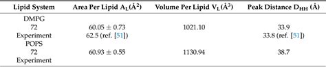 Table 1 From A Polarizable Atomic Multipole Based Force Field For Molecular Dynamics Simulations