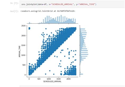Do Ai Python Ds And Machine Learning Debug Web Scraping By