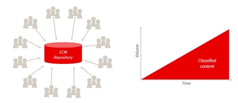 Blogpost AI Powered Content Migration