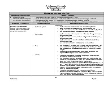 Mathematics Curriculum Education Frameworkpdf Educational Assessment