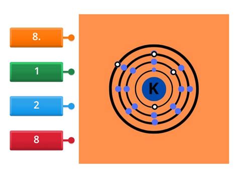 Configuración Electronica Diagrama Con Etiquetas