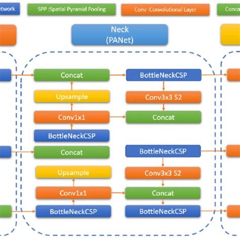 Pdf Evaluating The Evolution Of Yolo You Only Look Once Models A Comprehensive Benchmark