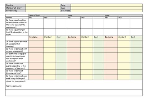 Learning Walk Template Teaching Resources