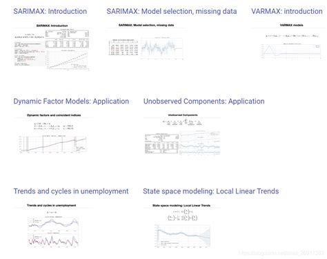 回顾︱时间序列预测与分解有哪些模型？（一） Csdn博客