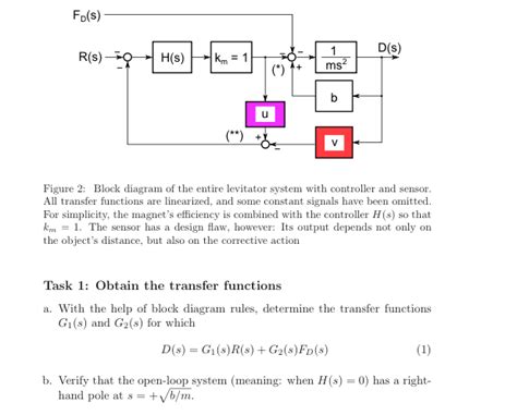 solved task 1 obtain the transfer functionsa ﻿with the