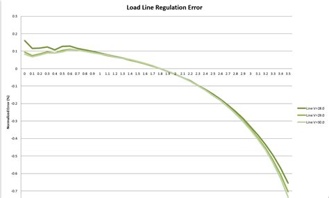 MP Q Suffer High Voltage Gap During PSM DC DC Power Converters Monolithic Power Systems