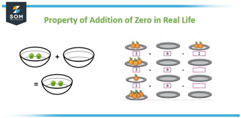 Zero Definition And Meaning Zero Definition And Meaning